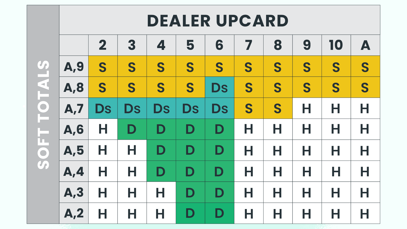 Blackjack Odds Calculator Chart