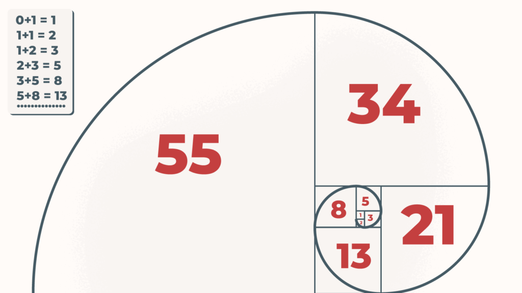 Fibonacci Roulette Strategy | How to Use It in Roulette
